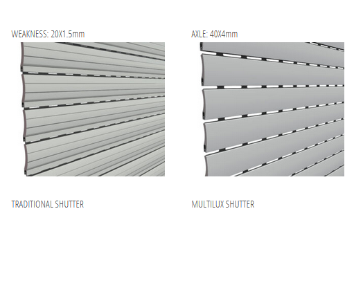 MULTI LUX – Croci Rolling shutters – The safe choice